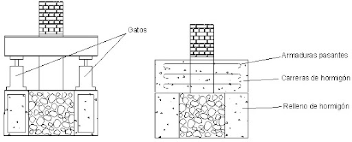 Ingeniería y Construcción: Sistemas para el Recalce de Cimentaciones ...
